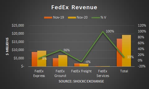FedEx Appears Fully Valued (NYSE:FDX) | Seeking Alpha