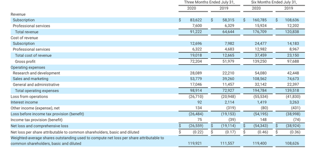 Smartsheet: The One To Own In The Collaborative Work Management Space ...