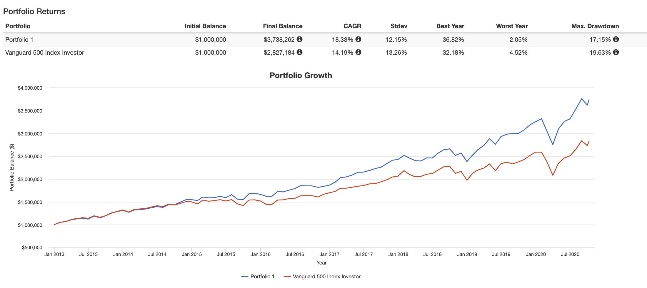 Backtesting My Portfolio | Seeking Alpha