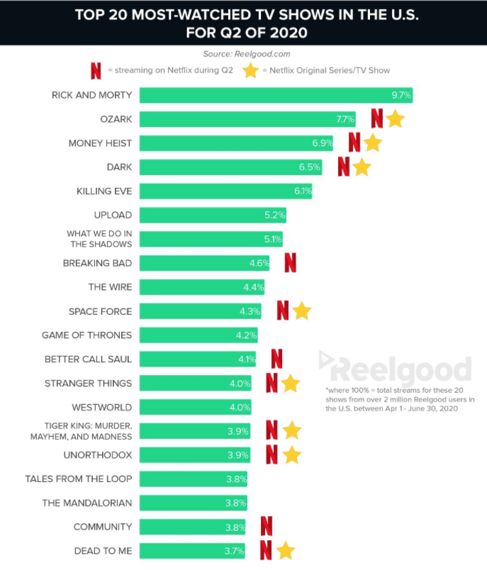Netflix Subscriber Growth Risk NASDAQ NFLX Seeking Alpha Netflix Subscriber Growth Risk NASDAQ NFLX Seeking Alpha