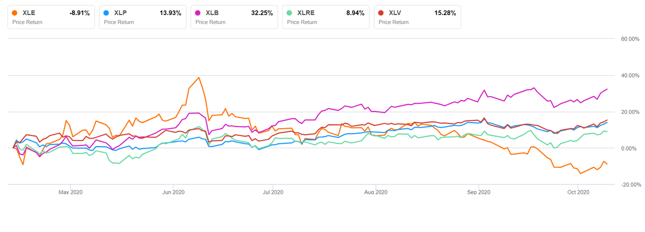 Oppenheimer gives its best stock-sector bets post-election (tech is ...
