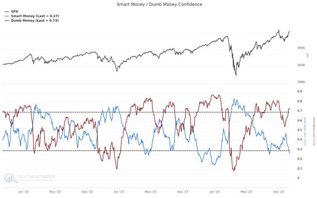 'Risk-Off' Signals Flashing Bright | Seeking Alpha