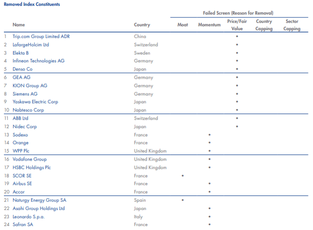 MOTI International Moat ETF: Enbridge, Baidu In; HSBC Out (BATS:MOTI ...