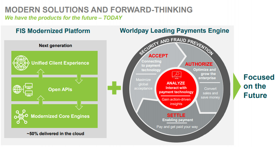 Fiserv Vs. Fidelity National Information Services: Better Fintech Stock ...