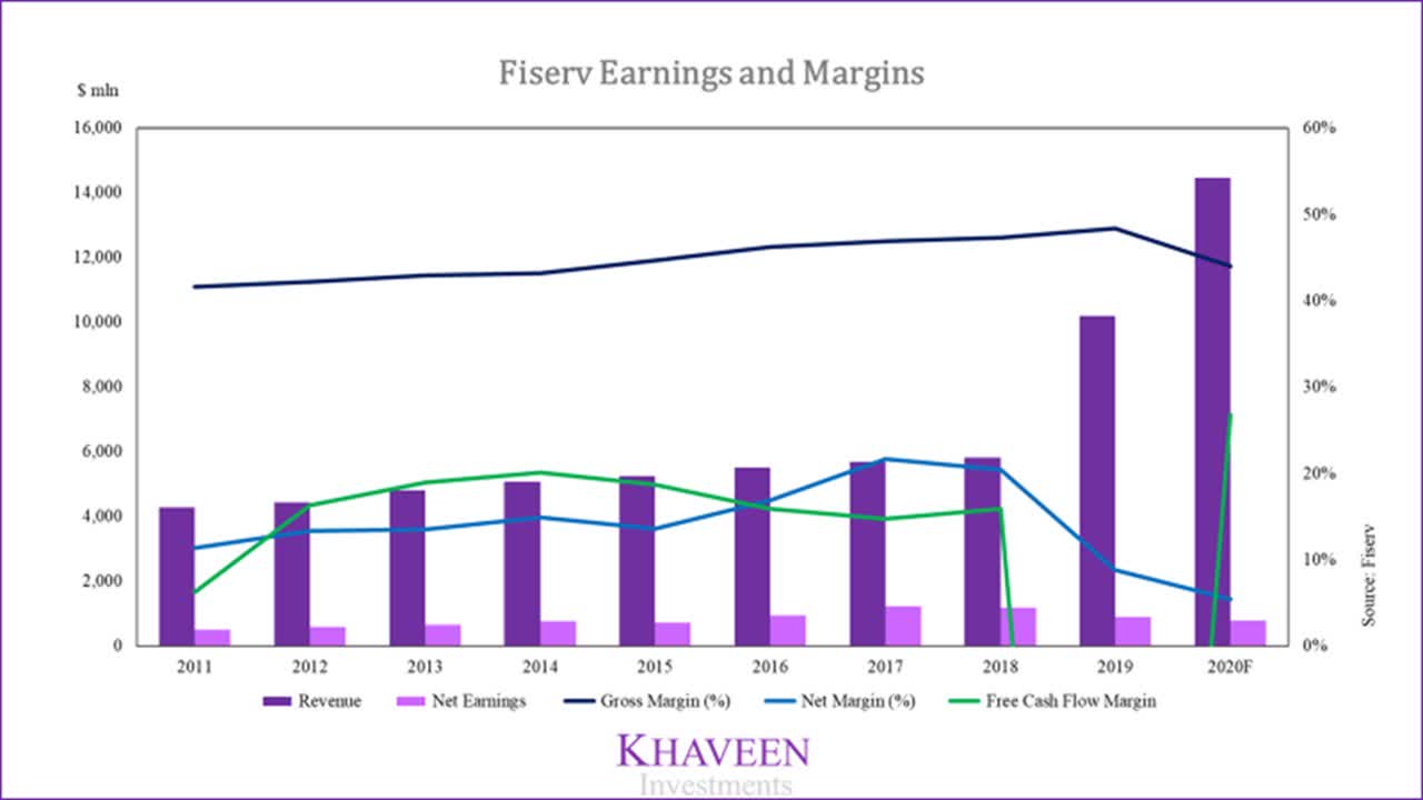 Fiserv Vs. Fidelity National Information Services: Better Fintech Stock ...