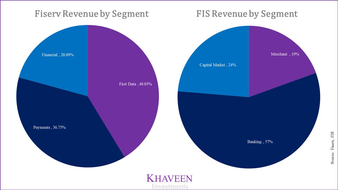 Fiserv Vs. Fidelity National Information Services: Better Fintech Stock ...