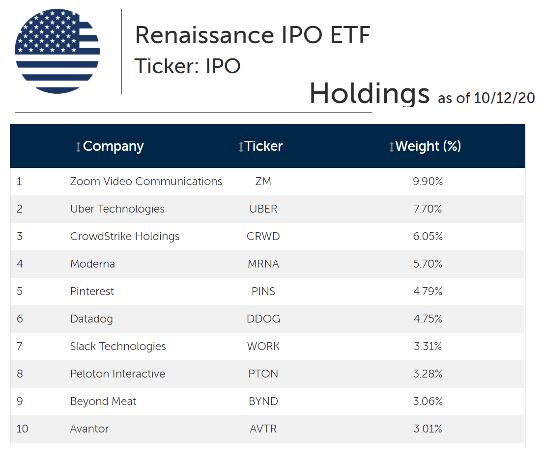 IPO ETF: A Banner Year, But The High Turnover Adds To Risks (NYSEARCA ...