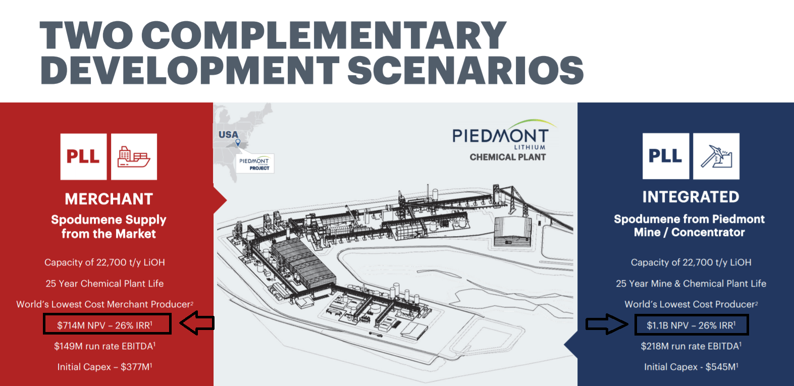 Tesla Puts Piedmont Lithium On The Map (NASDAQ:PLL) | Seeking Alpha