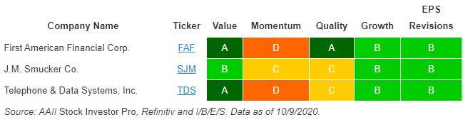 Grading Three High Relative Dividend Yield Stocks | Seeking Alpha