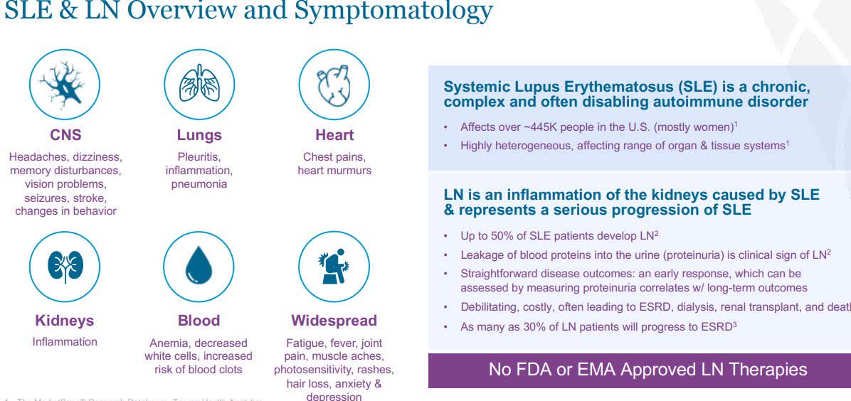 Aurinia Pharma launches lupus nephritis awareness campaign (NASDAQ:AUPH ...