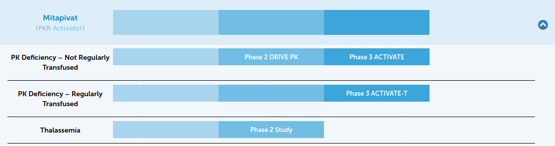Agios: A Look At TIBSOVO In CC Patients (NASDAQ:AGIO) | Seeking Alpha