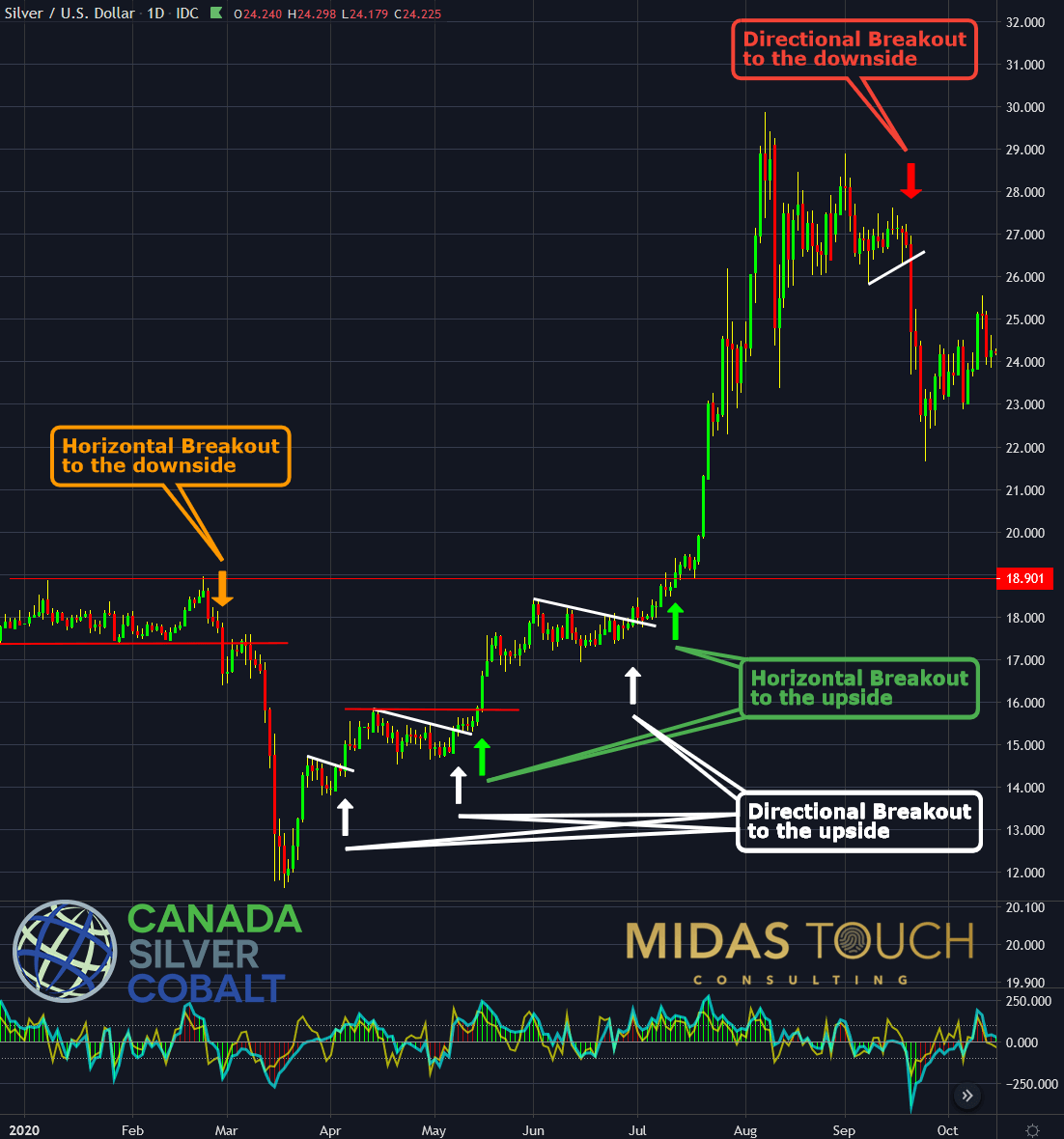 Silver Chartbook - Tried And True (Commodity:XAGUSD:CUR) | Seeking Alpha