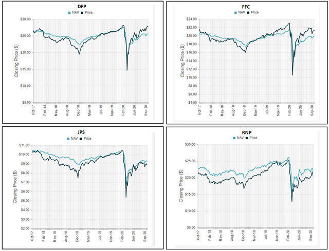 More Non-Traditional Options For Parking Cash | Seeking Alpha