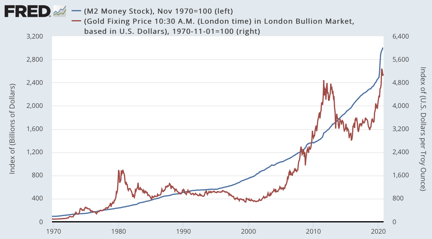 How Gold Gets To $3,000 | Seeking Alpha