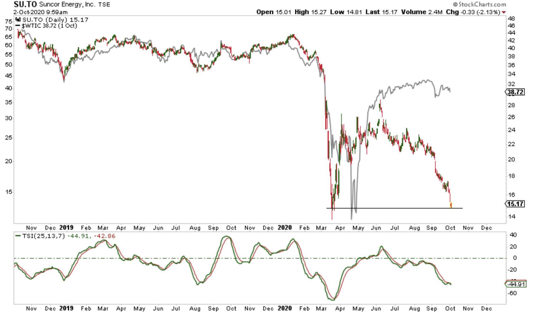 Trade Alert - Long Suncor In Oil/NG Trading Portfolio | HFI Research Natural Gas | Seeking Alpha ...
