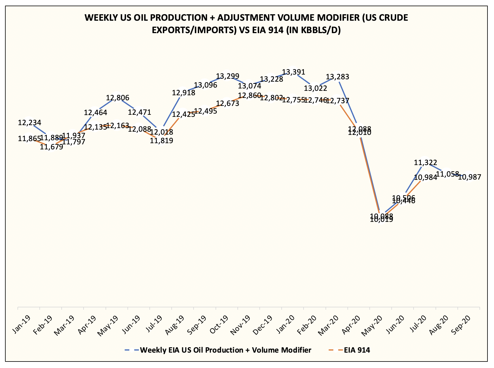 (OMF) Our Big Variant Perception And Why We See The Oil Market ...