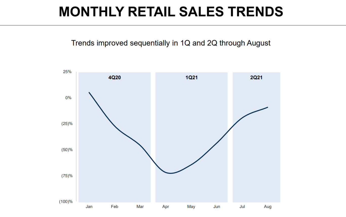 Capri Holdings: Designer Fashion Brands Still Facing Headwinds (NYSE ...
