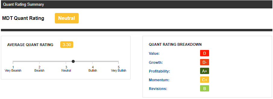 Medtronic's novel spinal cord stimulator shows long-term benefit ...