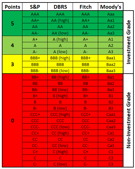 8 Canadian Wide-Moat Dividend Growth Stocks | Seeking Alpha