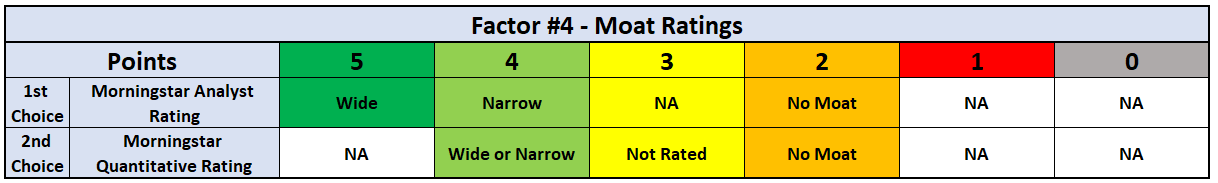 8 Canadian Wide-Moat Dividend Growth Stocks | Seeking Alpha