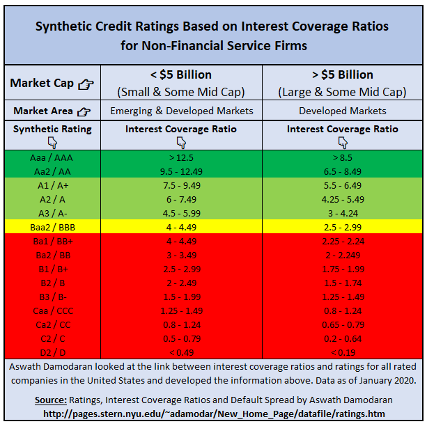 8 Canadian Wide-Moat Dividend Growth Stocks | Seeking Alpha