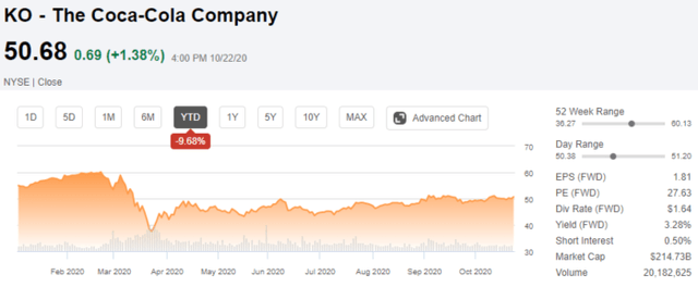 Coca-Cola: Set To Emerge Stronger Out Of The Pandemic (NYSE:KO ...
