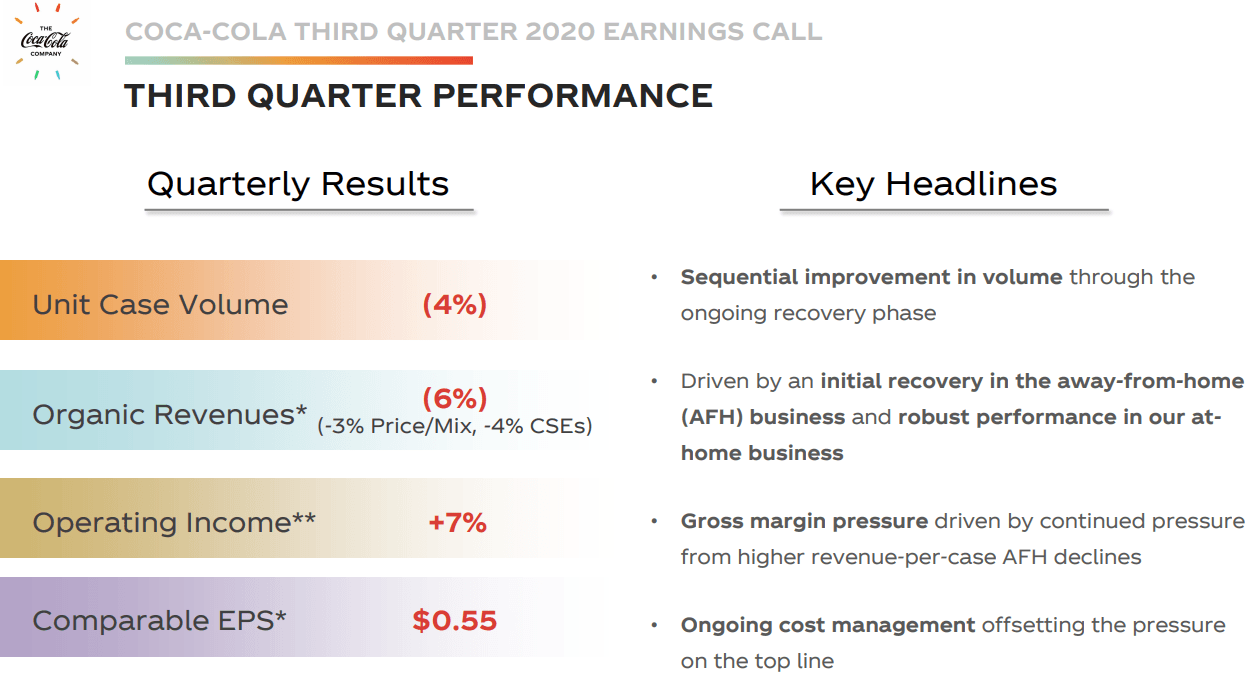 Coca-Cola: Set To Emerge Stronger Out Of The Pandemic (NYSE:KO ...