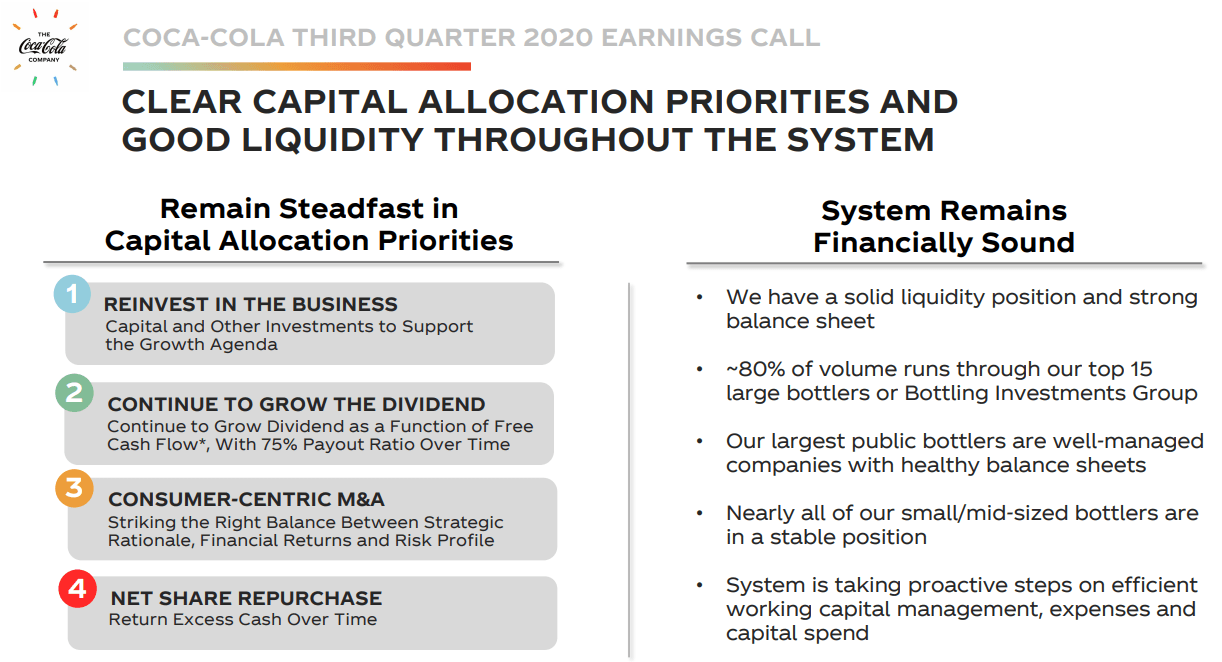 Coca-Cola: Set To Emerge Stronger Out Of The Pandemic (NYSE:KO ...