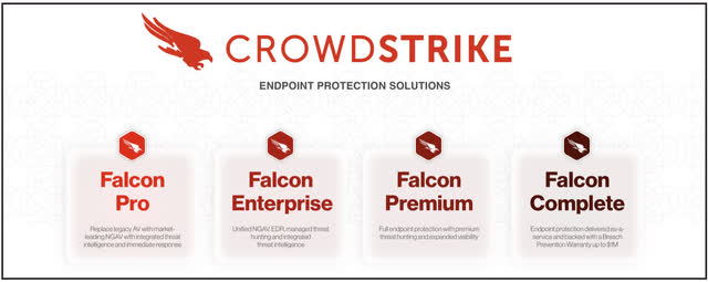 CrowdStrike: Big Data, Artificial Intelligence, And Cybersecurity ...