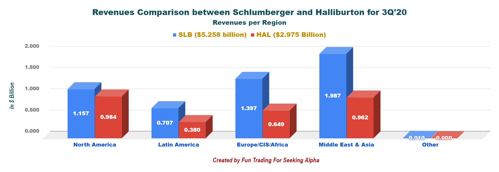Schlumberger: Recovery Is Not Around The Corner Yet (NYSE:SLB ...