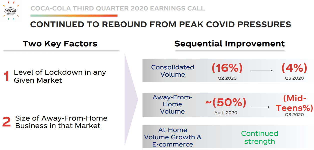 Coca-Cola: Set To Emerge Stronger Out Of The Pandemic (NYSE:KO ...