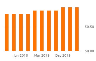Hubbell board approves new share repurchase authorization (NYSE:HUBB ...