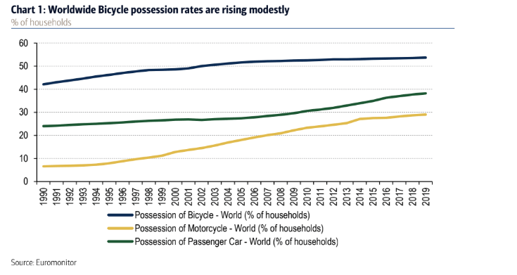 E-Bike Market Analysis--Why You Should Be Optimistic About This Market ...