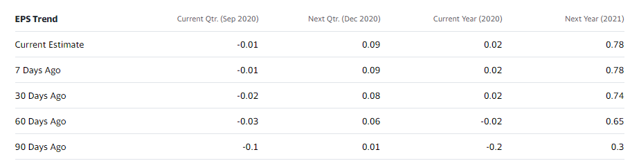 Range Resources Starting To Deliver On Its Considerable Potential (NYSE ...