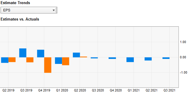 Maxar Technologies Q3 Earnings Preview Nysemaxr Defunct 10774 Seeking Alpha