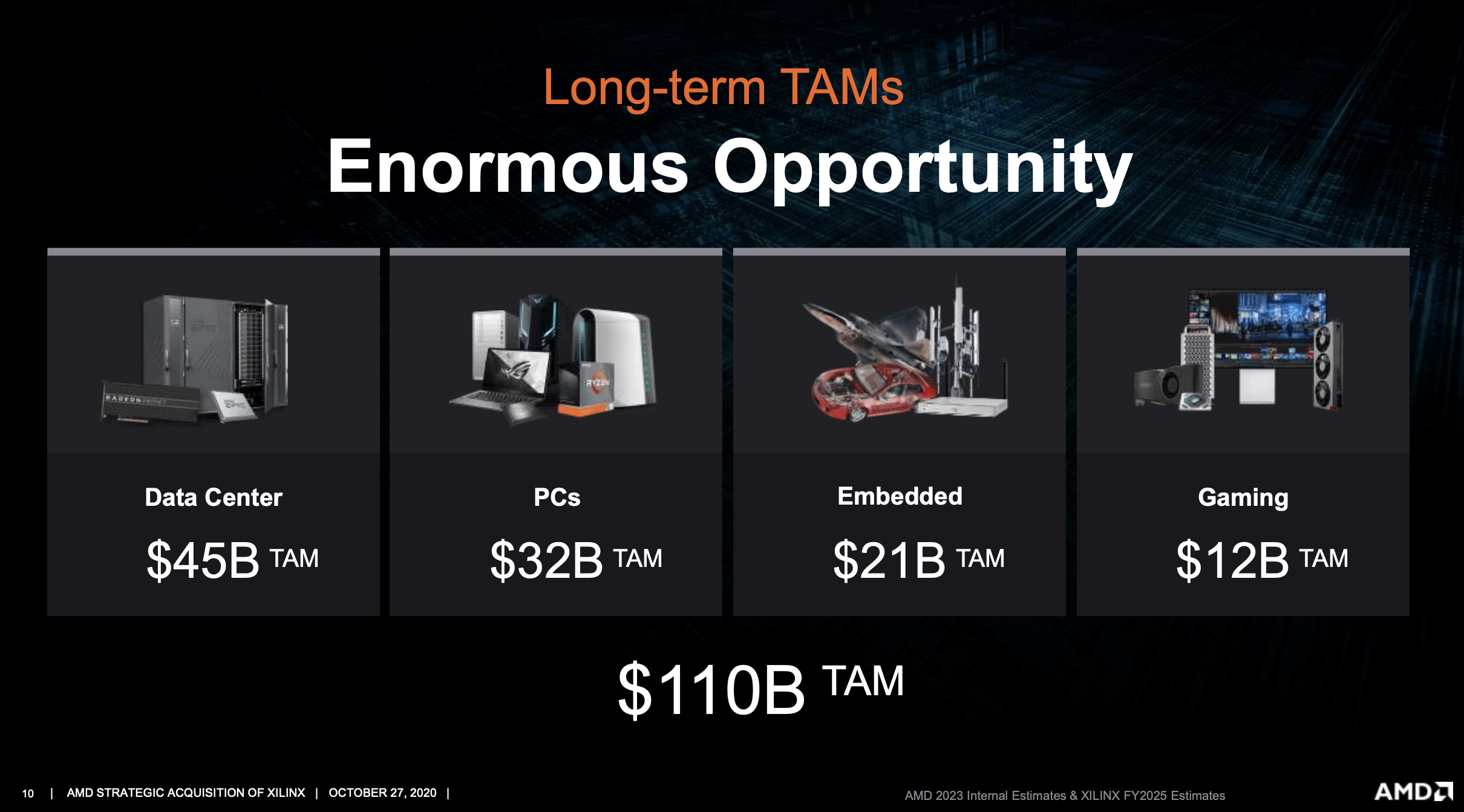 AMD: Not Sold On Merger, But The Stock Remains A Buy (NASDAQ:AMD ...