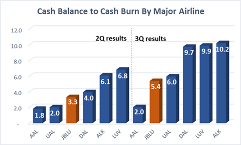 JetBlue Earnings: Very Cautiously Optimistic (NASDAQ:JBLU) | Seeking Alpha