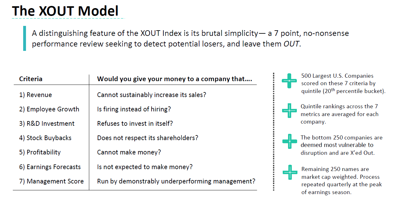 XOUT: Smart Beta On The Right Side Of Change (NYSEARCA:DRUP) | Seeking ...