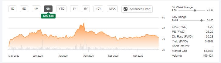 AudioCodes shares +6.5% premarket on earnings topper (NASDAQ:AUDC ...