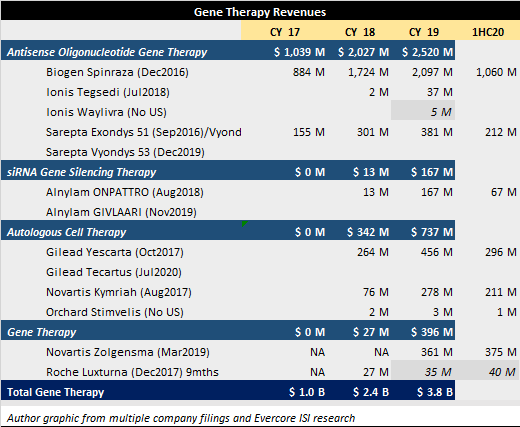 Ionis: Opening Door To New Neurology Treatment Options (NASDAQ:IONS ...