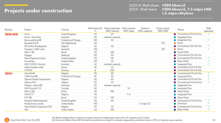 Shell: Regaining Dividend Respectability And Shifting Toward Green ...