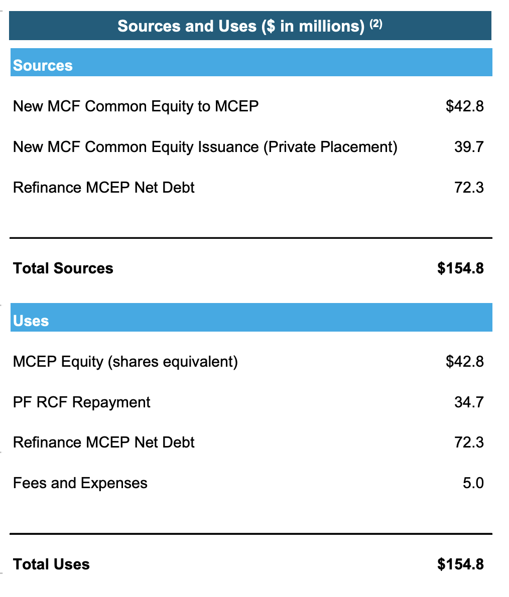 Contango Oil & Gas Absorbs Mid-Con Energy Partners (NASDAQ:MCEP-DEFUNCT ...