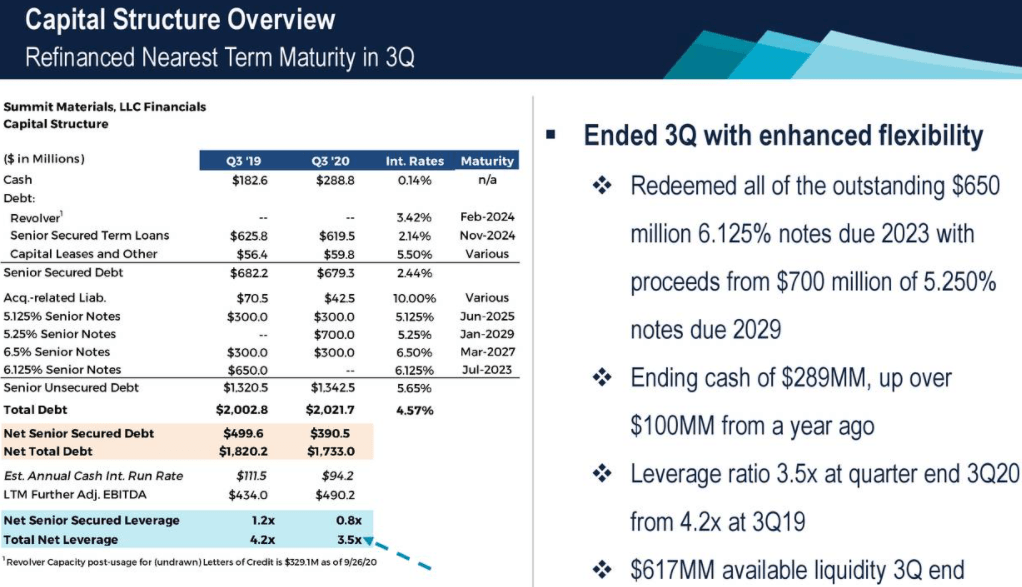 Summit Materials stumbles 12% post Q3 earnings (NYSE:SUM) | Seeking Alpha