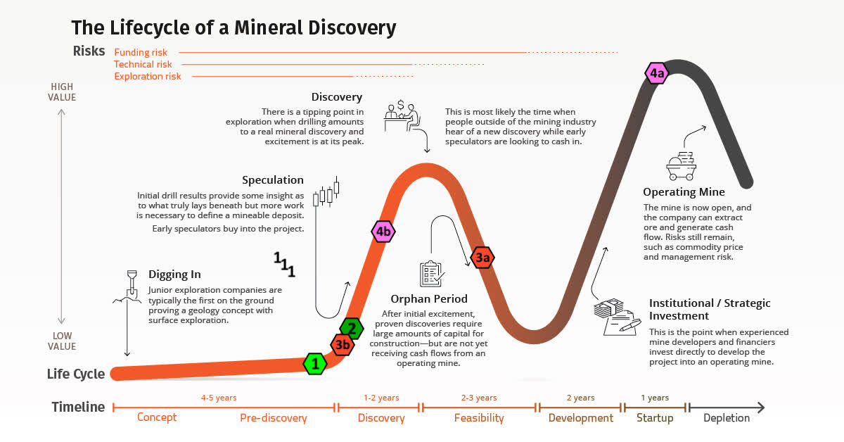 Adriatic Metals And Atico Mining: My Best Picks In Pure-Play Volcanogenic Massive Sulfide ...