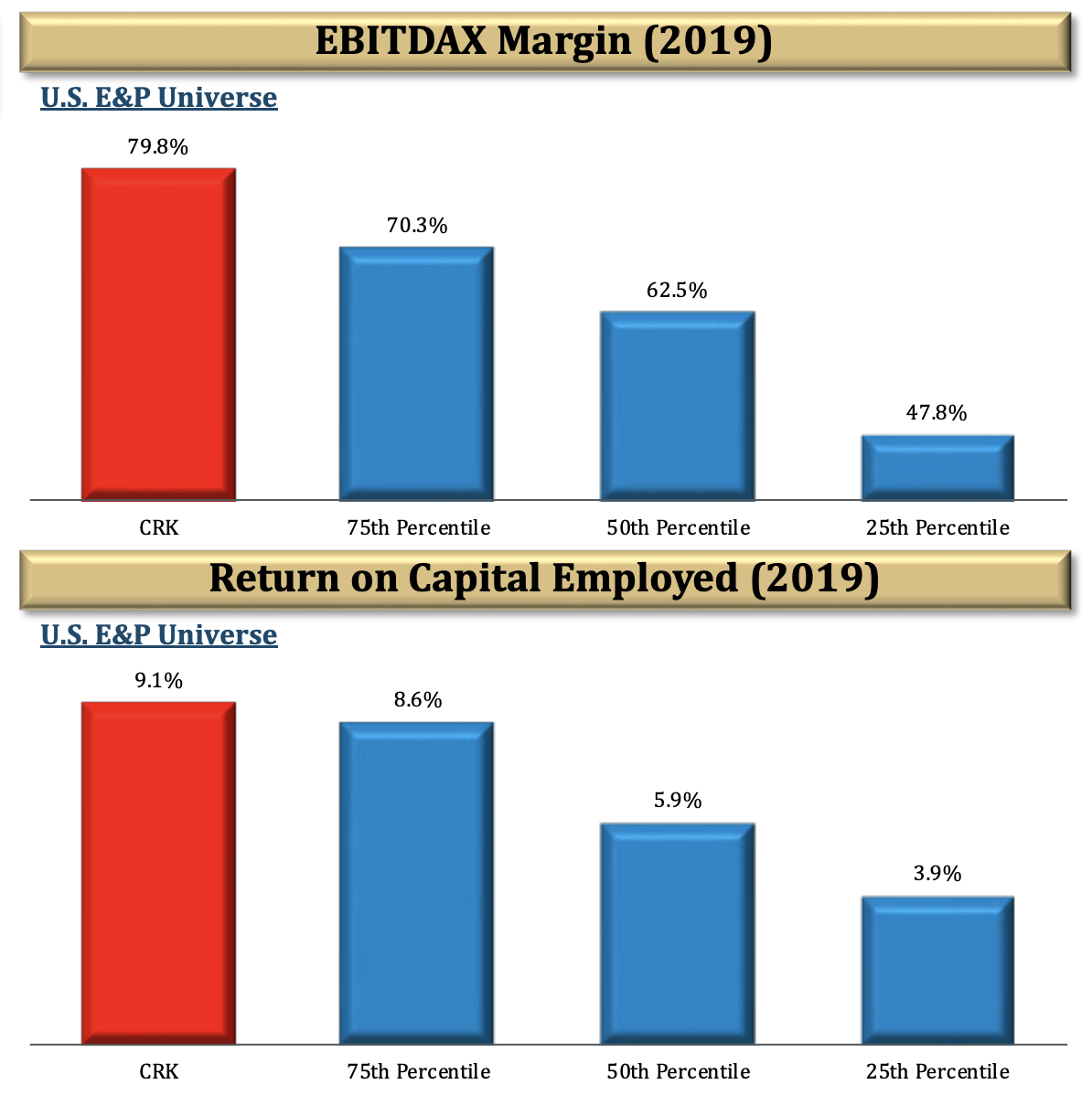 Comstock Resources: Looking Much Better (NYSE:CRK) | Seeking Alpha