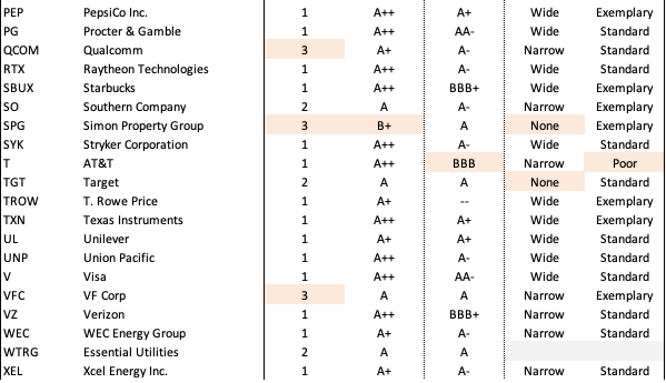 Portfolio Quality Tracking And Review, 2020 Q3 | Seeking Alpha
