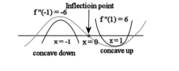 On Inflection Investing… (NYSE:LPG) | Seeking Alpha