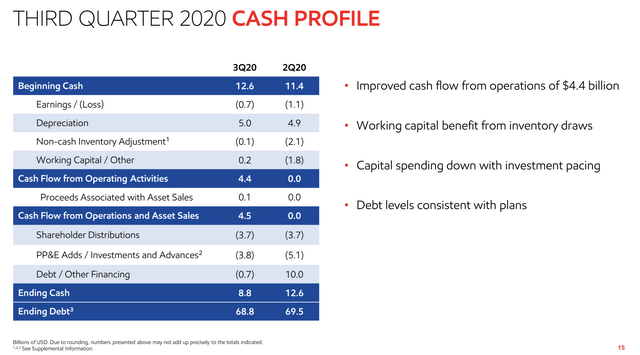 Exxon Mobil: Same Old Issues (NYSE:XOM) | Seeking Alpha