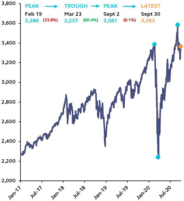 Short And Sharp: 2020 - The Year When Nothing Really Changed (For ...