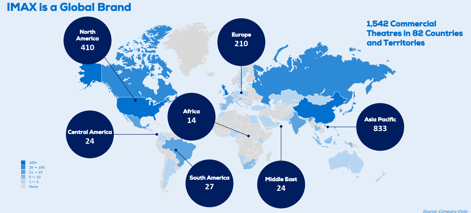 IMAX Corporation: Weathering The Storm With China As The Bright Spot ...